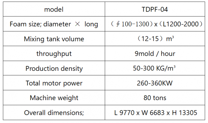 Bonding and steam press molding Regenerative Foam Rebonded Equipment ...
